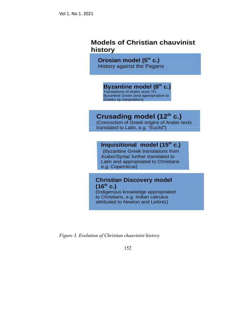 Scientific Temper or Colonial Temper -2?